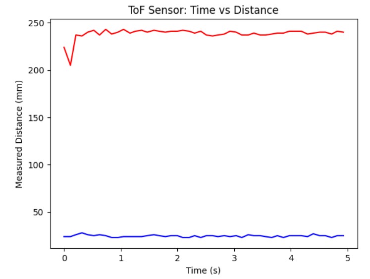 ECE 4160 Labs - Katherine Fernandes